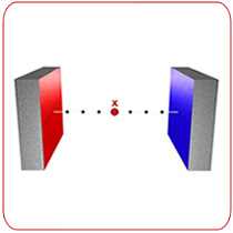 Two Rectangular Magnet Calculator | Flux Density Calculator