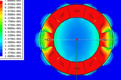 Finite Element Analysis | Finite Element Magnetic Modeling